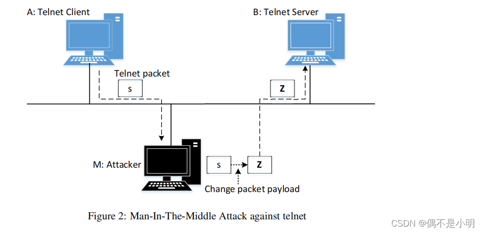 【SEED Lab】ARP Cache Poisoning Attack Lab-CSDN博客