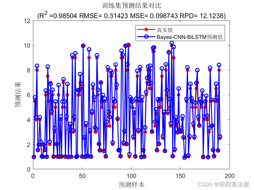 贝叶斯优化 | BO-CNN-BiLSTM贝叶斯优化CNN-BiLSTM多输入单输出回归预测（Matlab完整程序）_贝叶斯优化（Bayesian Optimization）-CSDN专栏