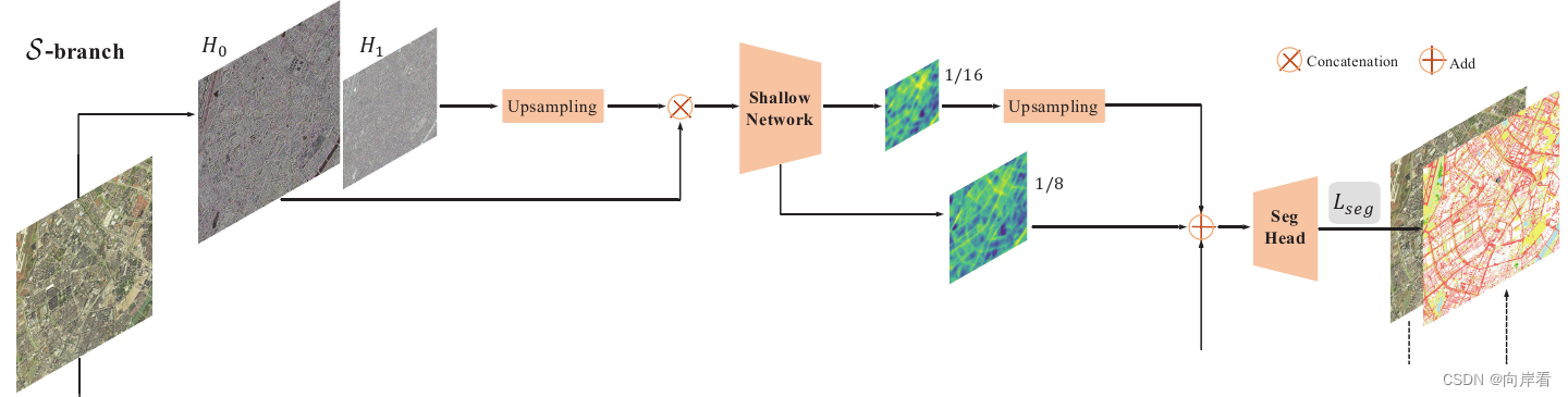 Ultra-High Resolution Segmentation with Ultra-Rich Context: A Novel ...