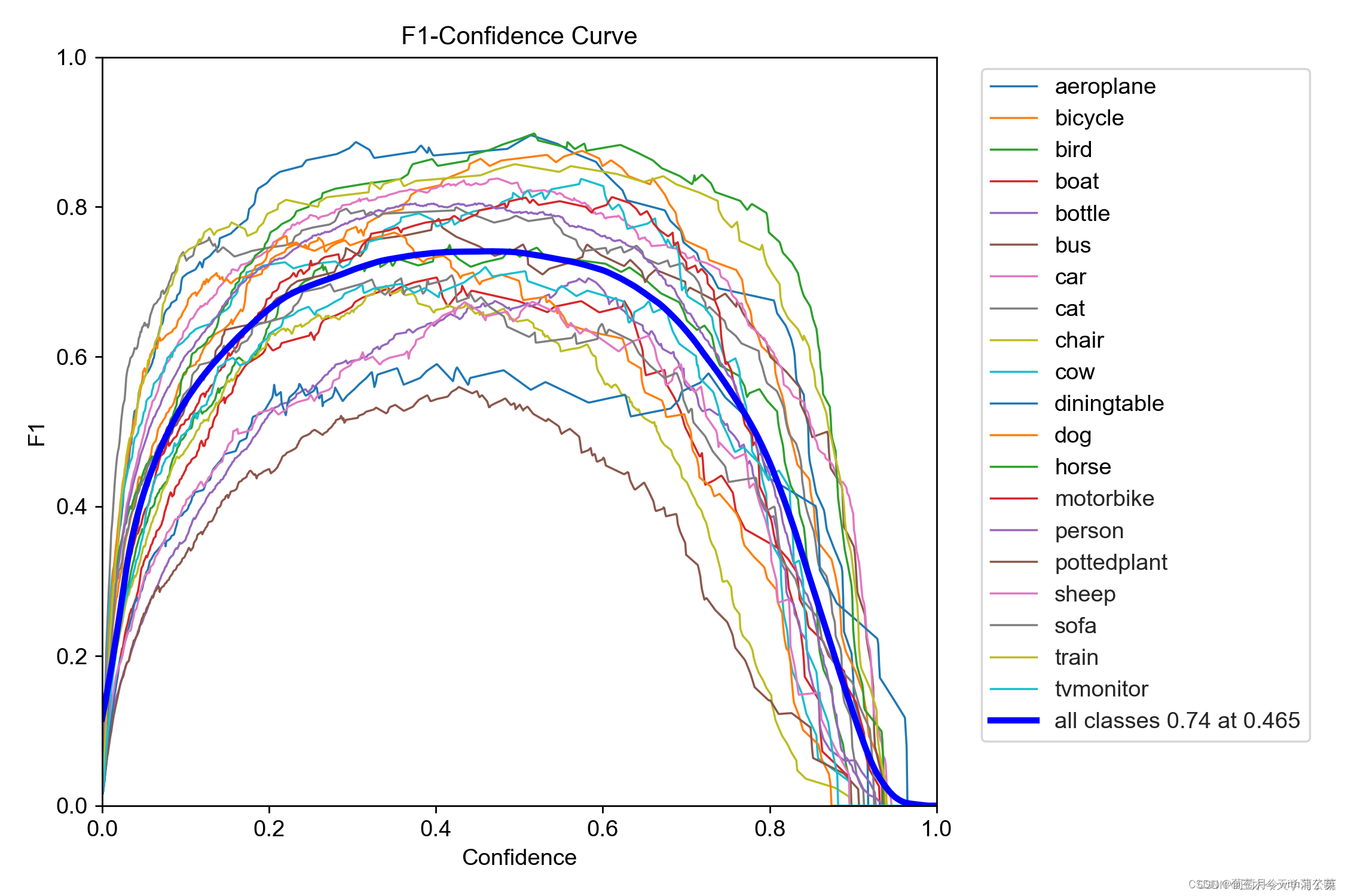 YOLO代码解读_boxloss-CSDN博客