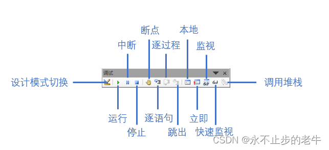 002了解vba编辑器vba编辑器界面 Csdn博客