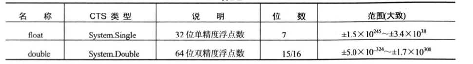 C 学习笔记之cts类型 C Cts Csdn博客