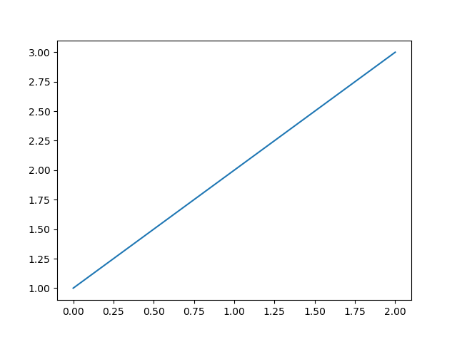 Matplotlib——多图1、网格子图subplot函数使用matplotlib 画格子图 Csdn博客