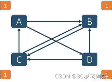 MapReduce案例-算法解释PageRank、TF-IDF、itemCF_rank reduce-CSDN博客