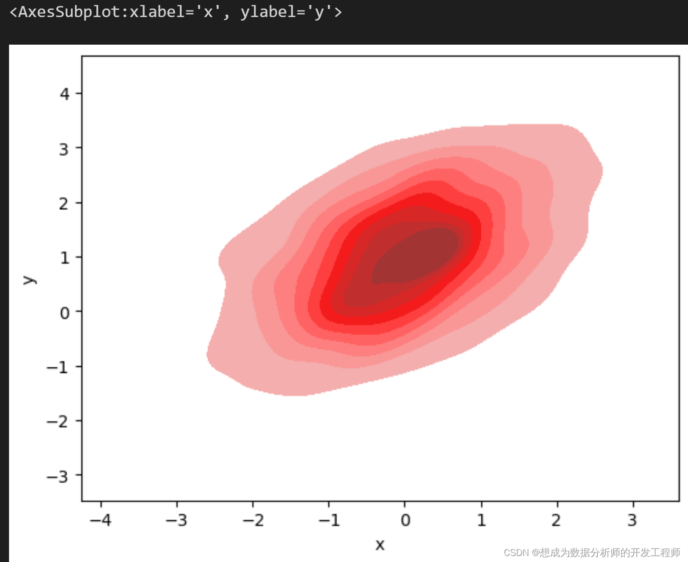 30.seaborn基础入门，一篇文章搞懂常用的seaborn图的使用_seaborn notebook-CSDN博客
