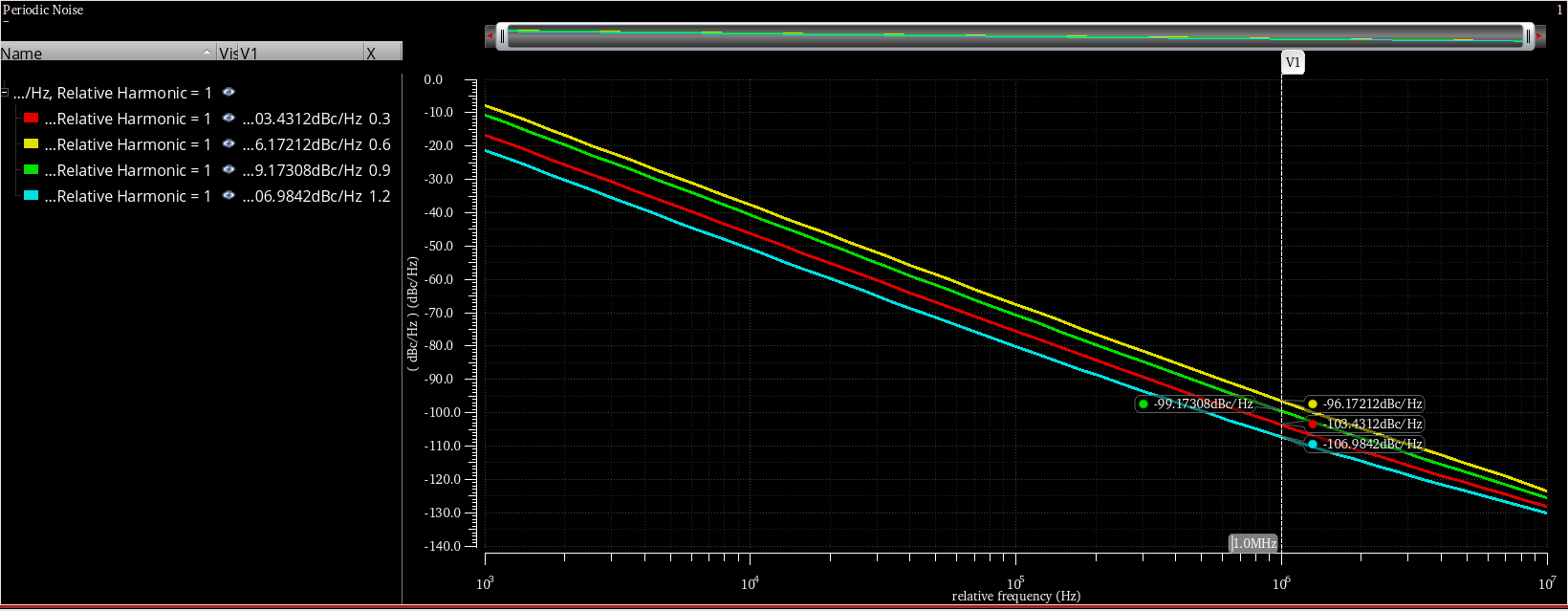 LC VCO 的设计_vco设计-CSDN博客