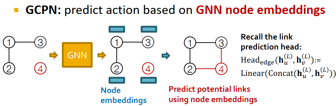 cs224w（图机器学习）2021冬季课程学习笔记19 Deep Generative Models for Graphs_varscene: a deep generative model ...