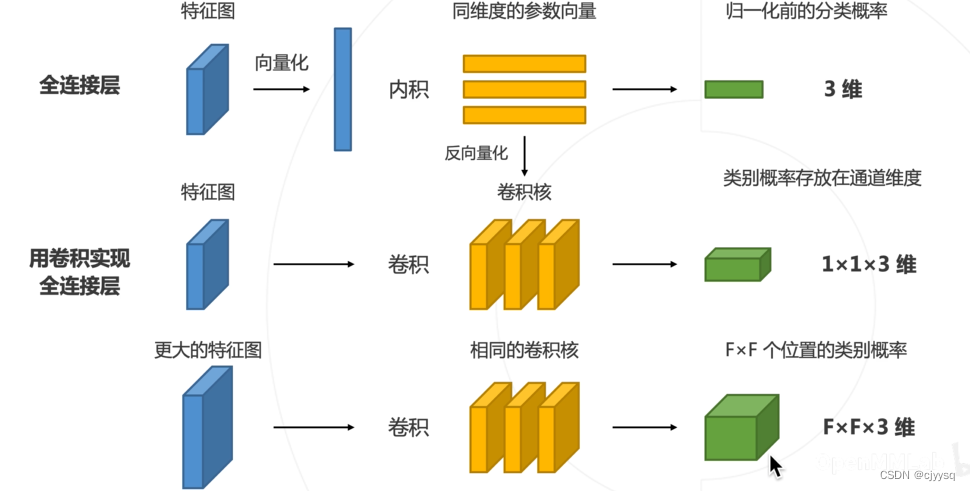 OpenMMLab图像分割算法库MMSegmentation_mmsegmentation 烟火识别-CSDN博客