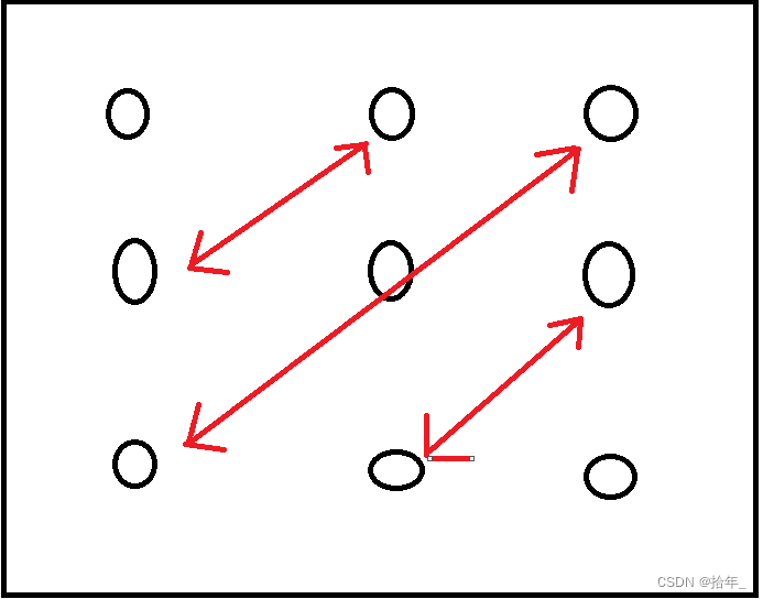 3X3的数组行列互换_c++将3*3数组行列对换-CSDN博客