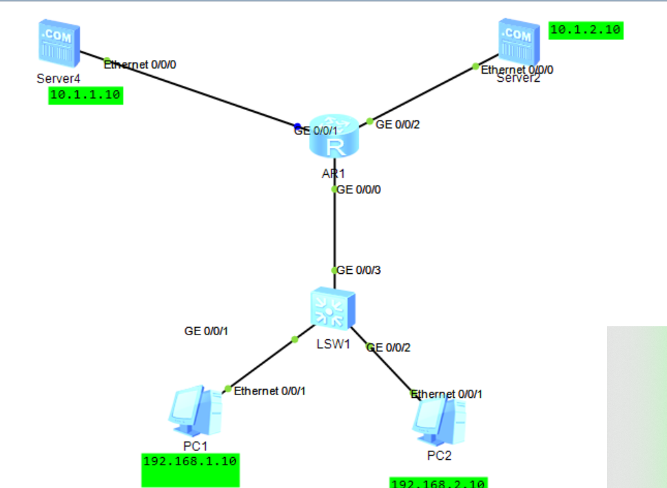 华为数通笔记-VRF_华为vrf-CSDN博客