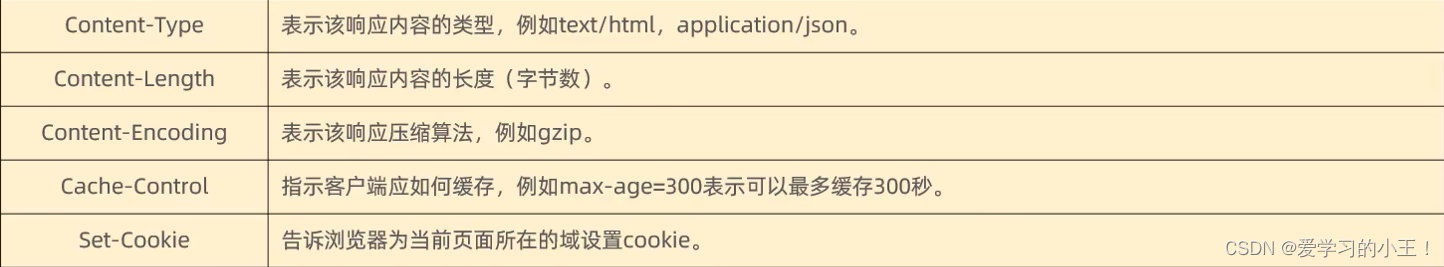 Htttp协议详解-CSDN博客