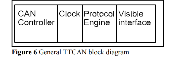 TTCAN搬砖式介绍-CSDN博客