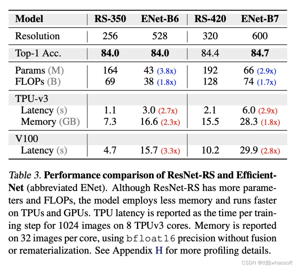 优于EfficientNet的ResNet_resnet200什么时候-CSDN博客