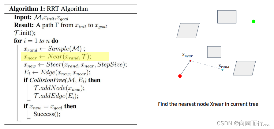 Robotics: Computational Motion Planning（路径规划）笔记（三）:基于采样的方法-PRM和RRT算法_rrt和prm-CSDN博客