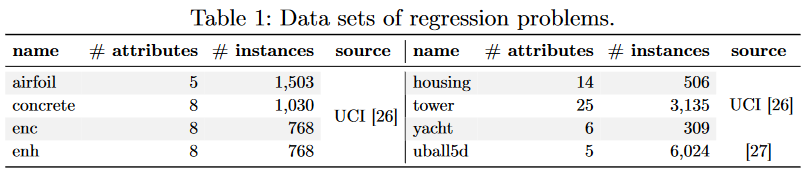2020，EuroGP，SGP-DT: Semantic Genetic Programming Based on Dynamic Targets_semantics genetic ...