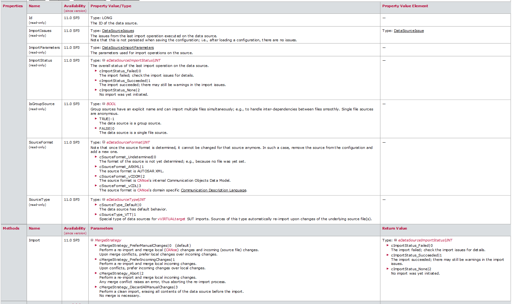 CANoe 交互接口介绍系列 ———— CommunicationSetup 接口_comunication setup-CSDN博客