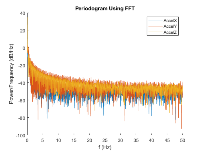 【MATLAB UAV Toolbox】使用指南(三)-CSDN博客
