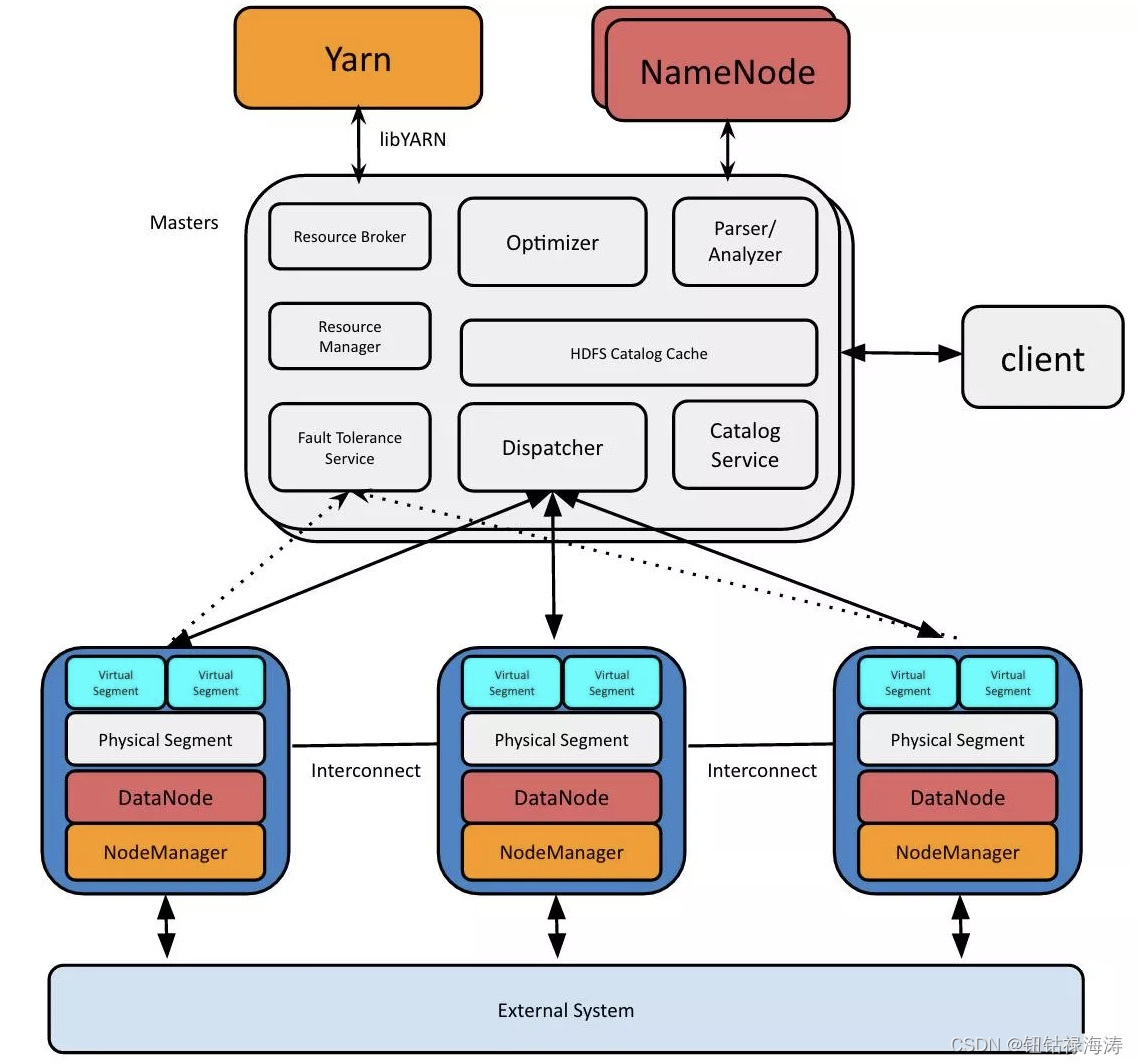 FusionInsight-ELK与Apache HAWQ对比（MPP分析型数据库）_fusioninsight elk-CSDN博客