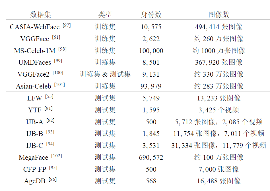 insightface pytorch 答疑指南_pytorch insightface-CSDN博客