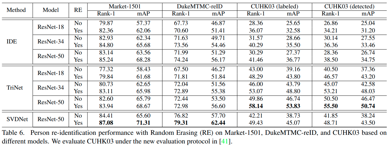 数据增强：随机擦除Random erasing-CSDN博客
