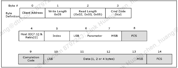 《UEFI内核导读》Platform Environment Control Interface（PECI）简介-CSDN博客