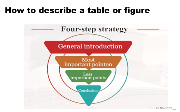 硕士生英语（科技论文写作）_硕士生英语课introduction of paper题目-CSDN博客