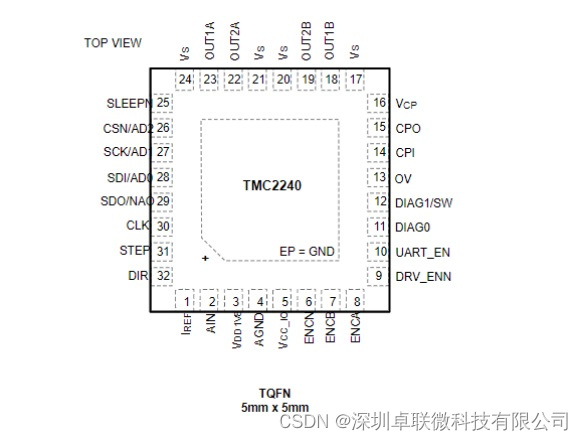 TMC2240步进电机驱动芯片_stm32 tmc2240-CSDN博客