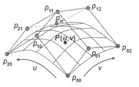 OpenGL（可编程管线）：Bezier曲面_opengl 贝塞尔曲面-CSDN博客
