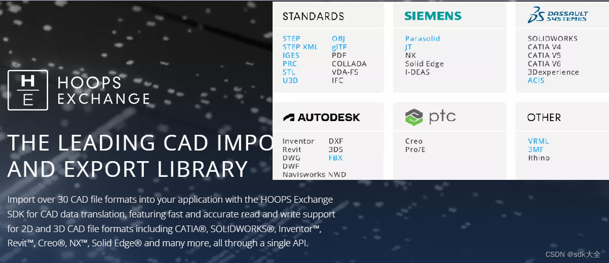 HOOPS SDKS Crack Exchange|Visualize|Web|Native|Communicator_hoops exchange sdk-CSDN博客