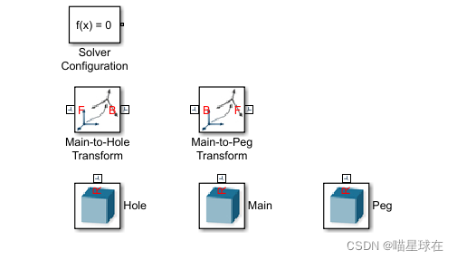 Simscape Multibody入门指南4-复合体模型_simulink rigid transform怎么使用-CSDN博客