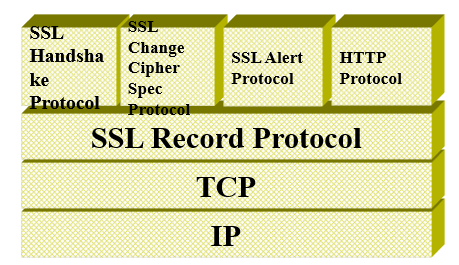 计算机网络安全复习四——SSL和TLS_ssl协议栈-CSDN博客
