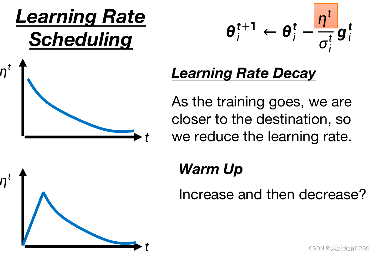 2.3 自适应学习率(Adaptive learning rate)-CSDN博客
