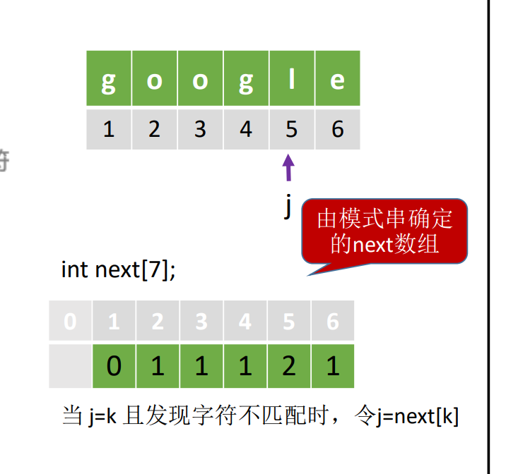 彻底弄懂408——数据结构中Next与Nextval数组的求取问题_408中求next数组的代码需要掌握吗-CSDN博客