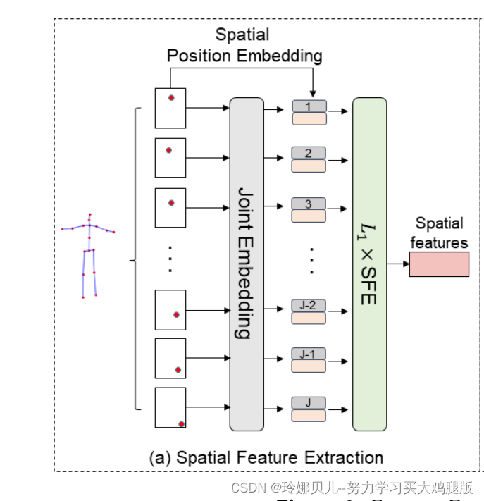 Three Dimensional Human Pose Estimation With Spatial Temporal Interaction Enhancement