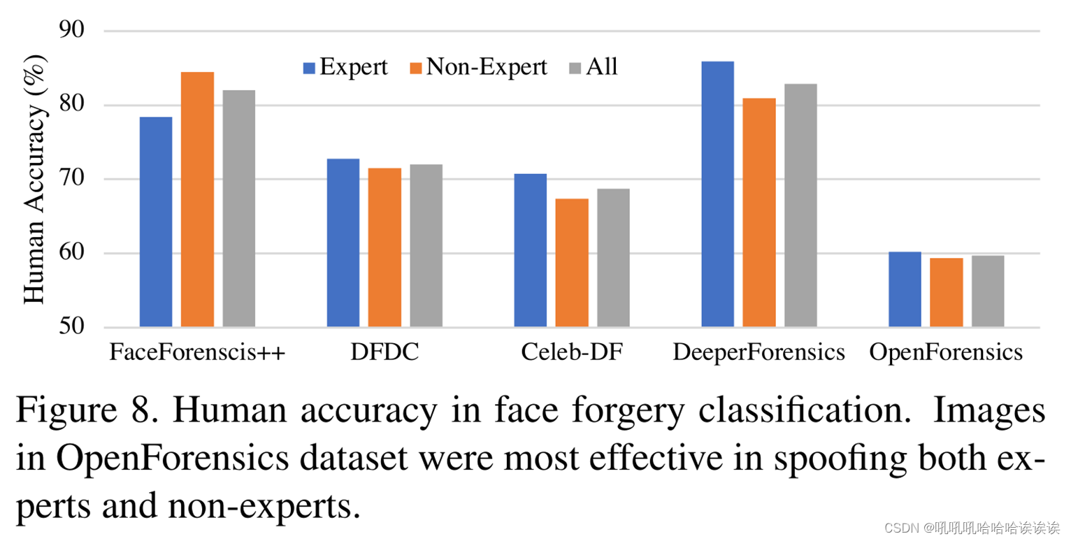OpenForensics: Large-Scale Challenging Dataset For Multi-Face Forgery ...
