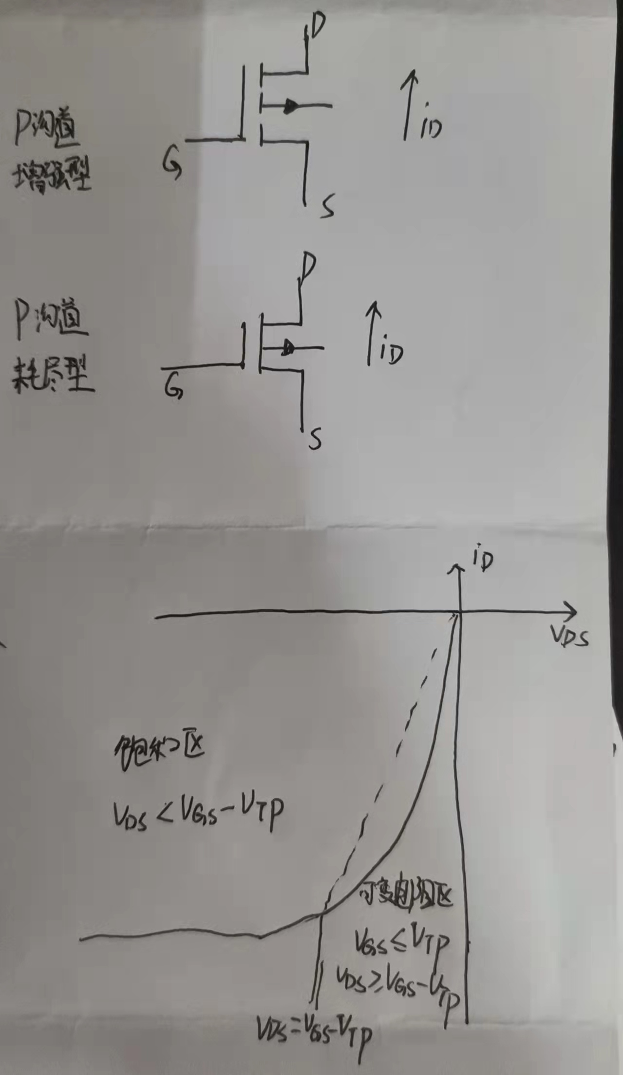 硬件基础之MOSFET_vtn和vtp-CSDN博客