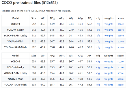 目标检测——基本评价指标_目标检测aps-CSDN博客
