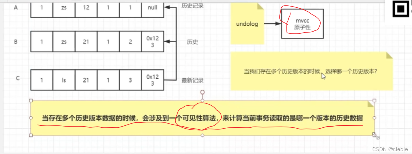 (转帖)mysql Mvcc的工作原理(5) Csdn博客