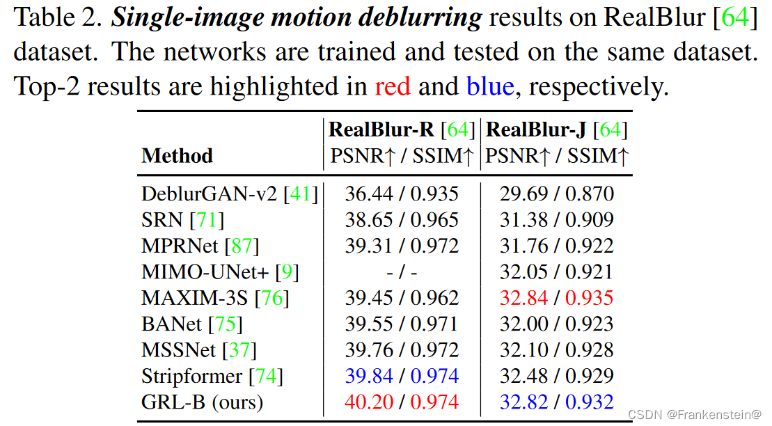 图像复原论文阅读：GRL算法笔记_efficient and explicit modelling of image hierarch-CSDN博客