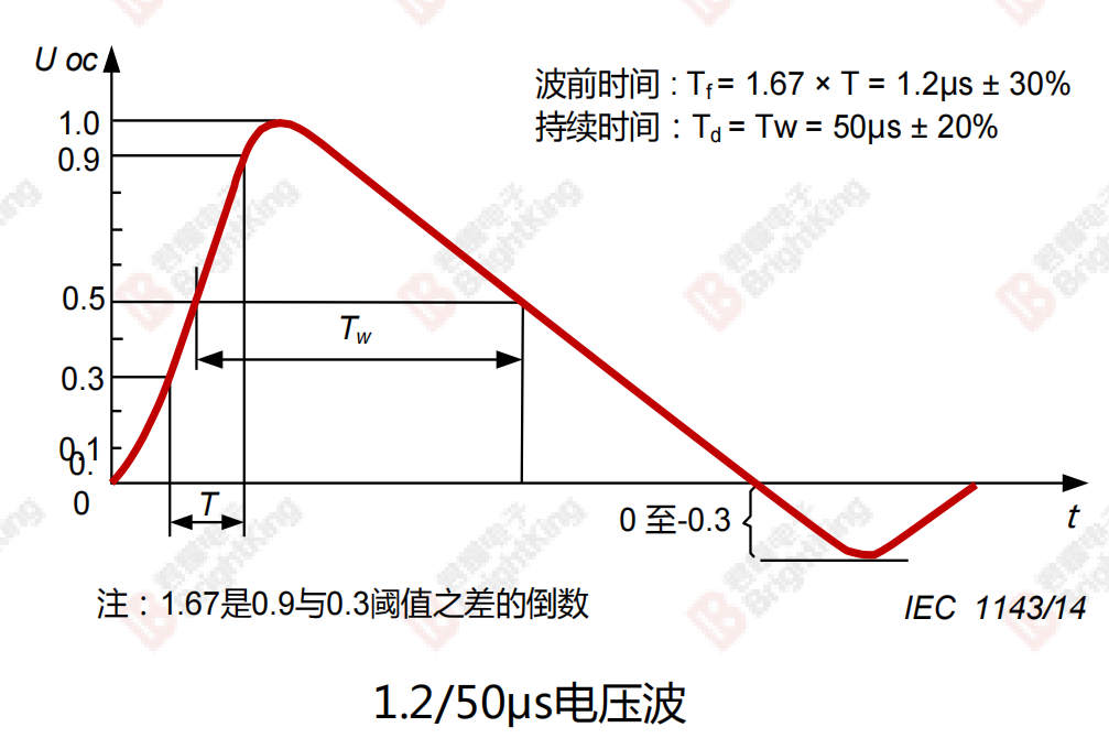 简记_浪涌抗扰度——Surge_差模8kv surge 防浪涌-CSDN博客