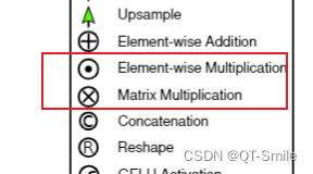 Element-wise Multiplication and Matrix Multiplication_broadcasted element-wise multiplication-CSDN博客