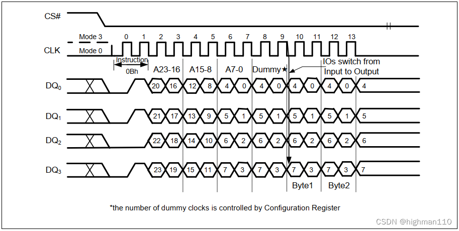 【FLASH存储器系列六】SPI NOR FLASH芯片使用指导之二_正点原子+spi 读改norflash+页覆盖-CSDN博客