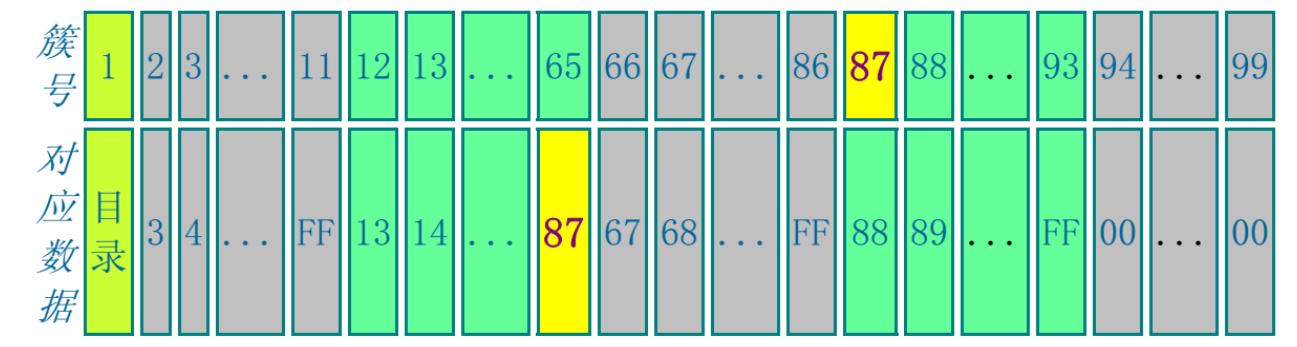 STM32F429入门（二十二）：SPI-FatFs文件系统_stm32 fatfs spi flash-CSDN博客