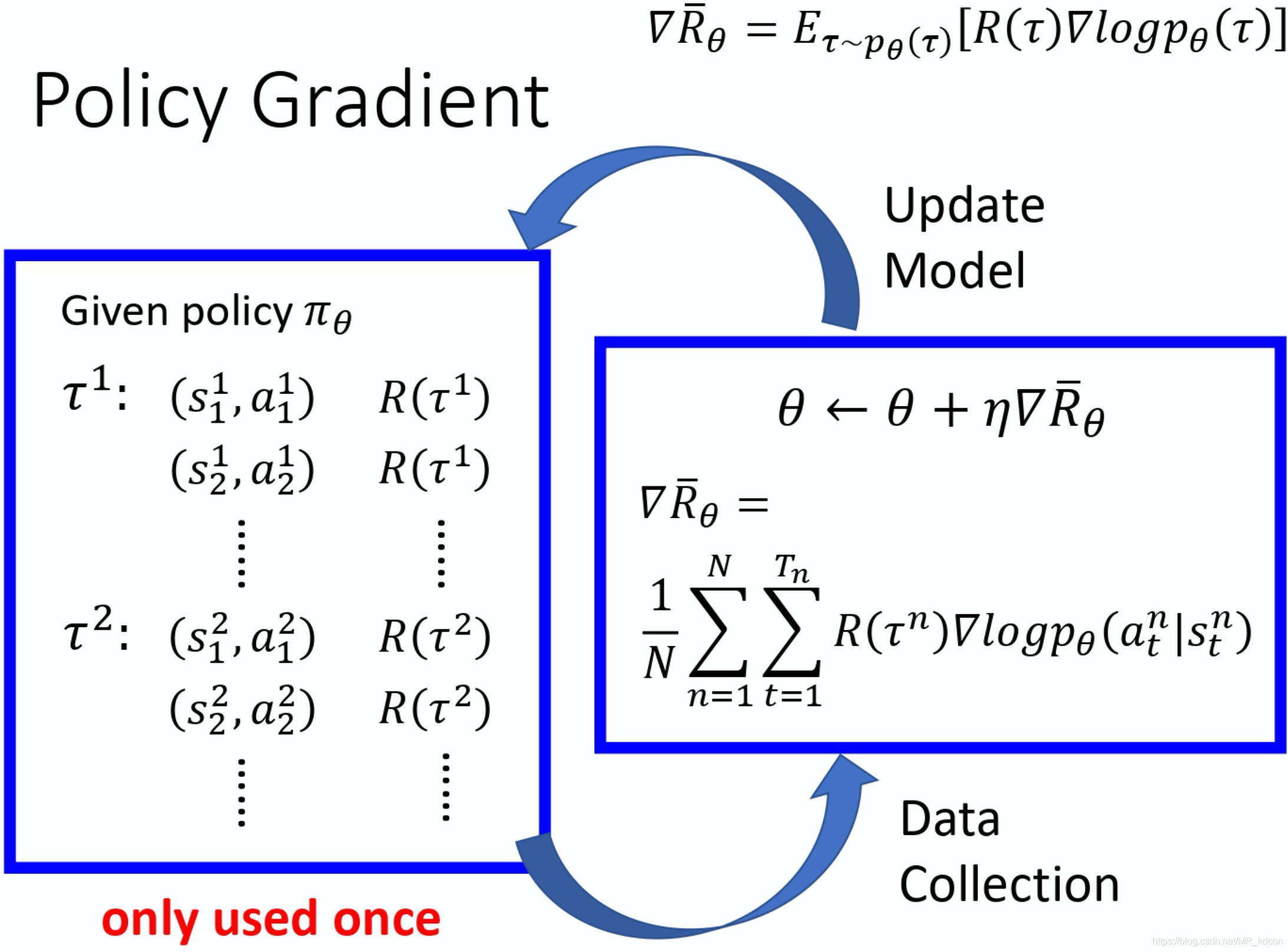 强化学习课程笔记之policy-based方法_policy based-CSDN博客