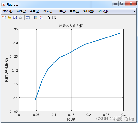 m基于PSO粒子群优化算法的最优样本组合策略分析matlab仿真_mpso算法-CSDN博客
