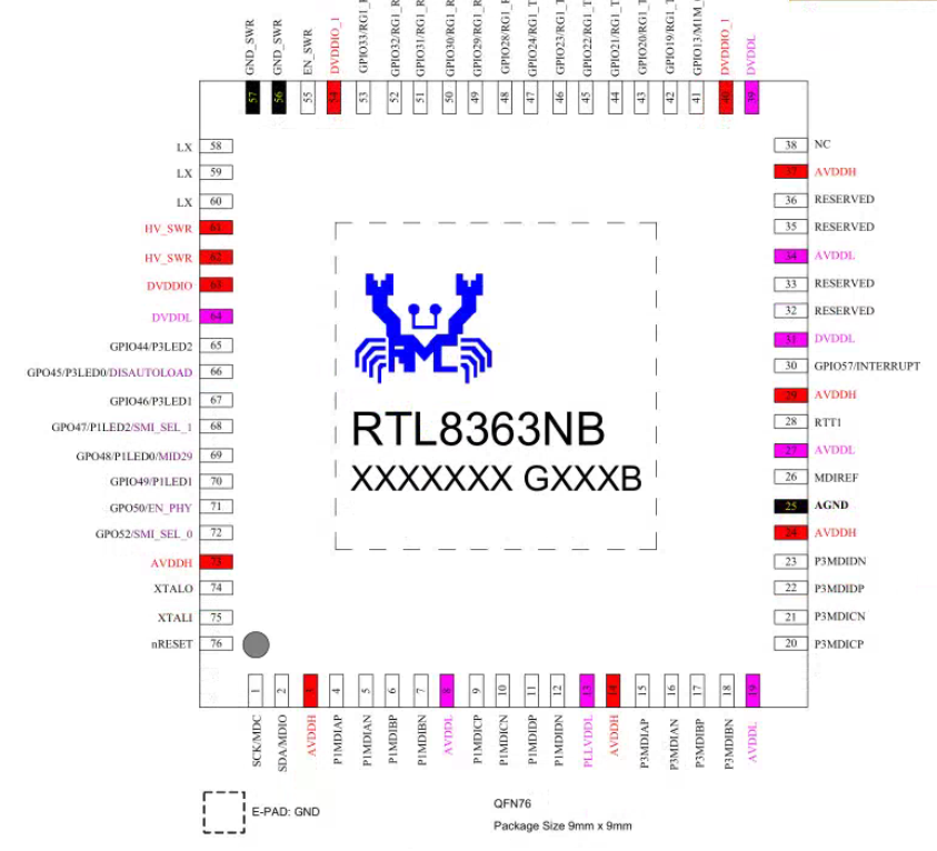 1.2 px30驱动移植-网卡驱动调试思路_rtl8363 开发-CSDN博客