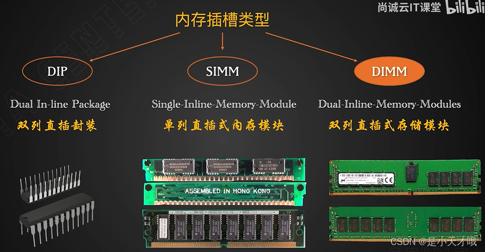 服务器硬件学习-内存-CSDN博客