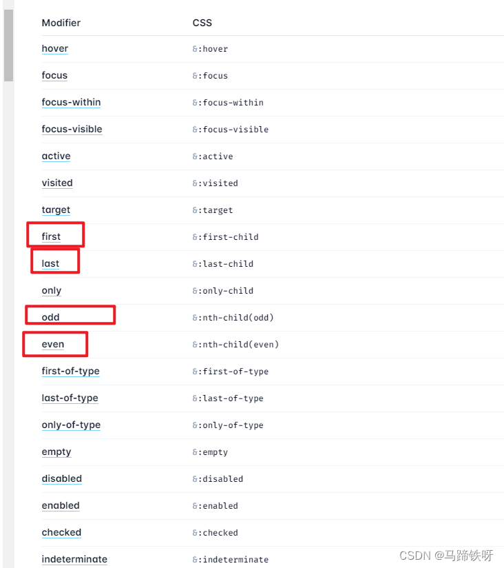 在Vue中引入Tailwind并记录使用过程_tailwind vue-CSDN博客