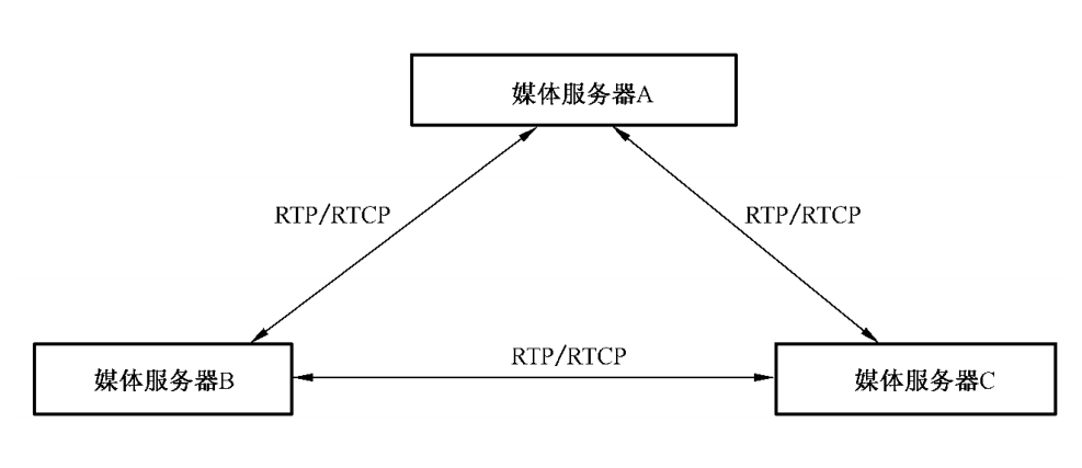 GB28181协议--GB28181协议简介-CSDN博客