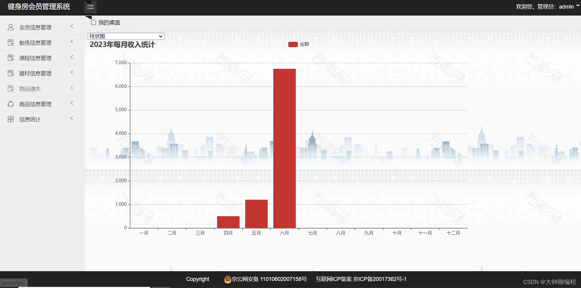 计算机毕业设计课程设计系列基于springboot的健身房会员管理系统基于springboot的会员管理系统 Csdn博客
